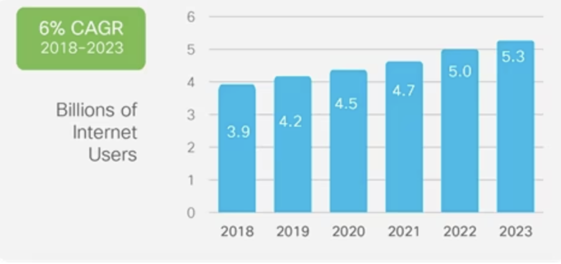 Key eCommerce Trends 2025